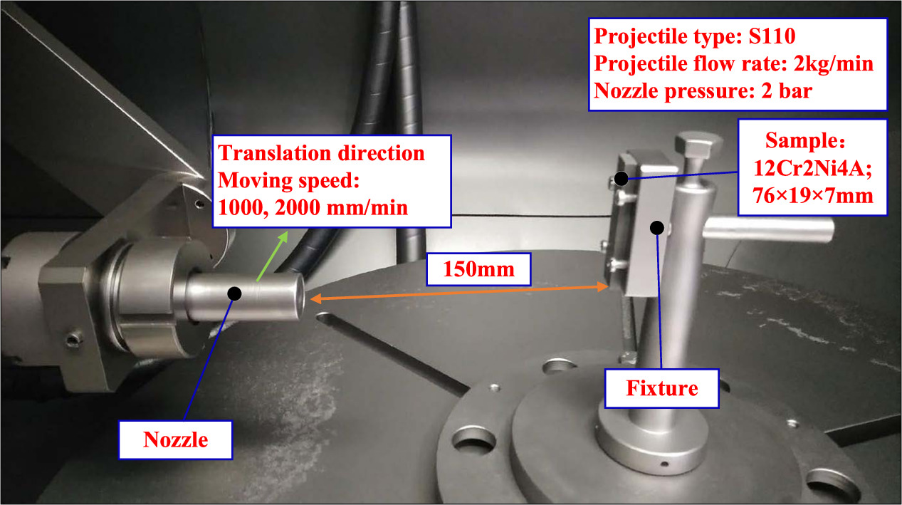 Accurate superposition modeling method of grinding-shot peening ...