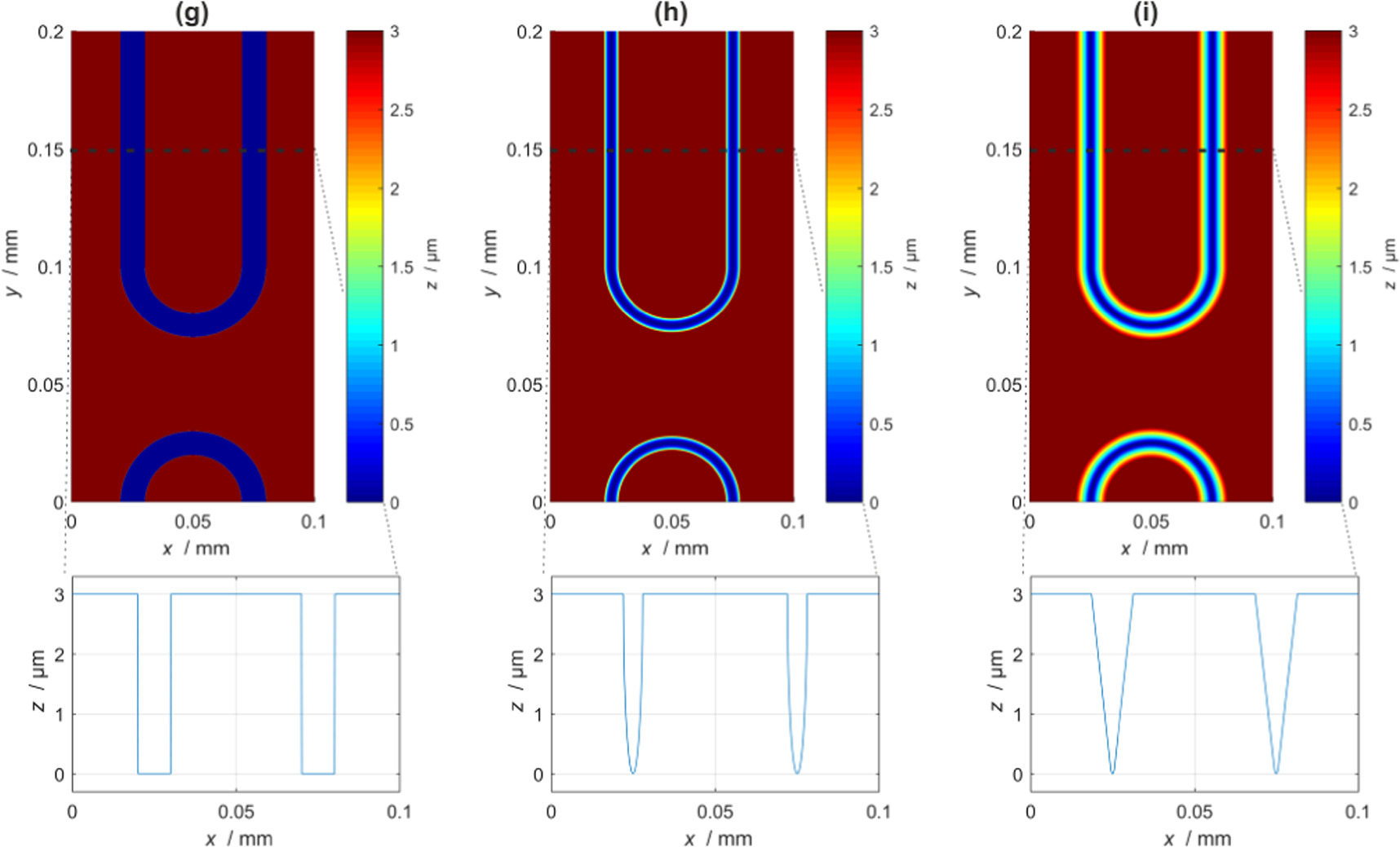 Comprehensive profile and areal calibration by additively manufactured ...