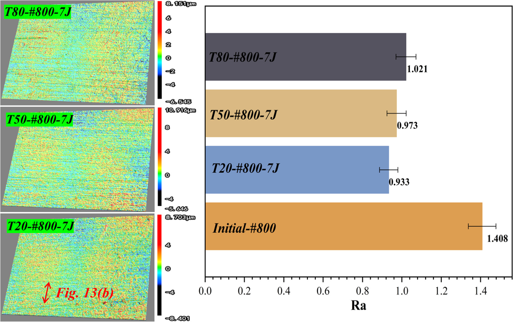 Dynamic response and roughness control of surface materials on TC4 ...