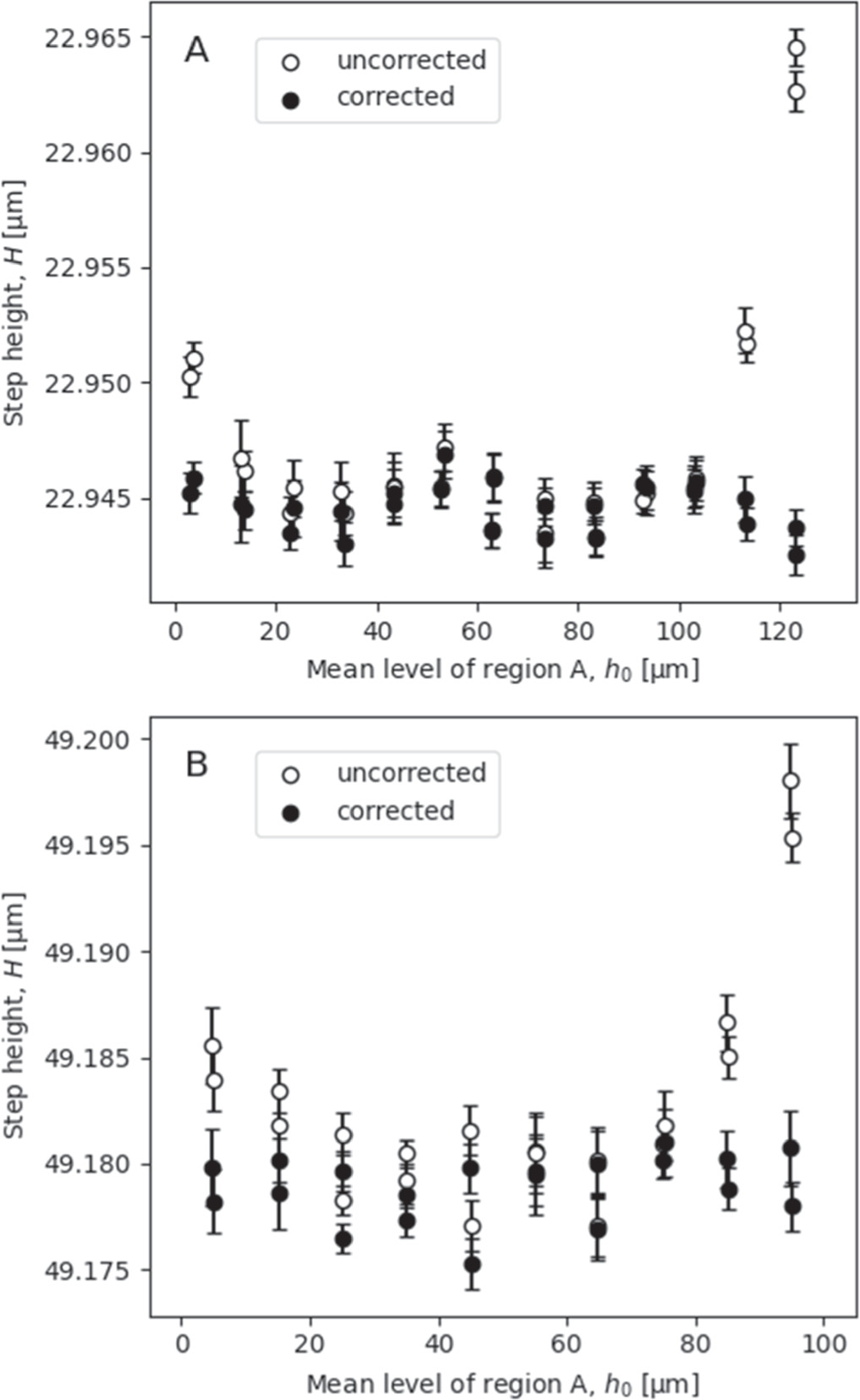 Linearizing the vertical scale of an interferometric microscope and its ...