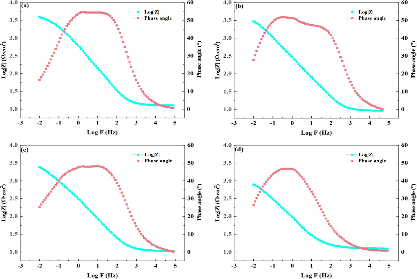 Effect of pulse electroplating parameters on the morphology and ...
