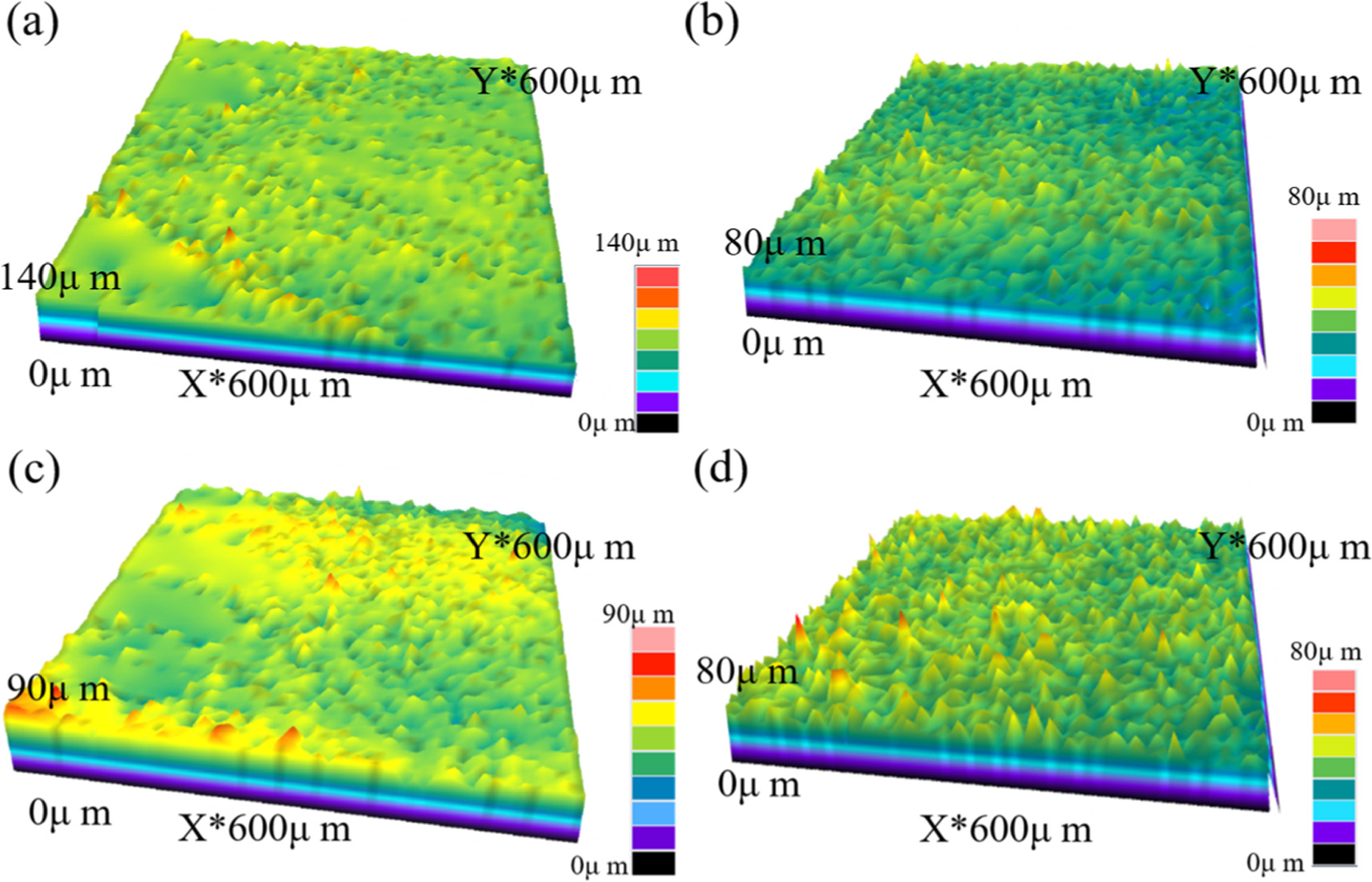 Effect of pulse electroplating parameters on the morphology and ...