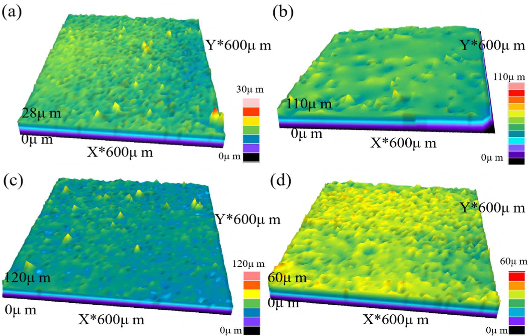 Effect of pulse electroplating parameters on the morphology and ...