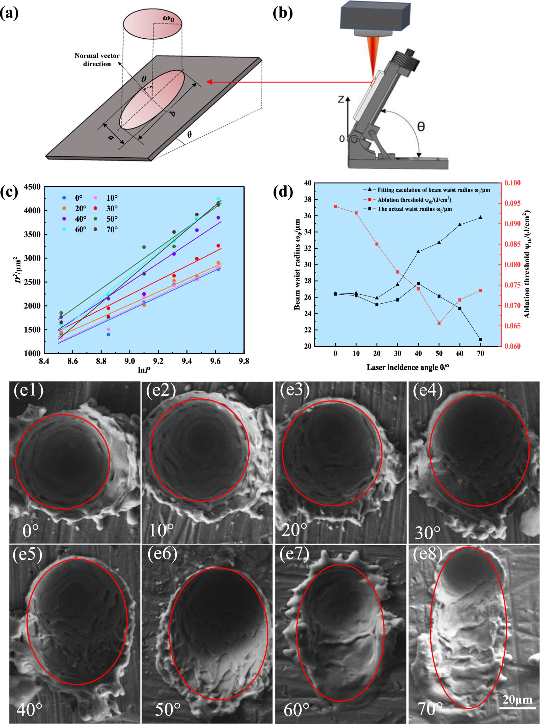 One-step laser preparation of unidirectional liquid spontaneous ...