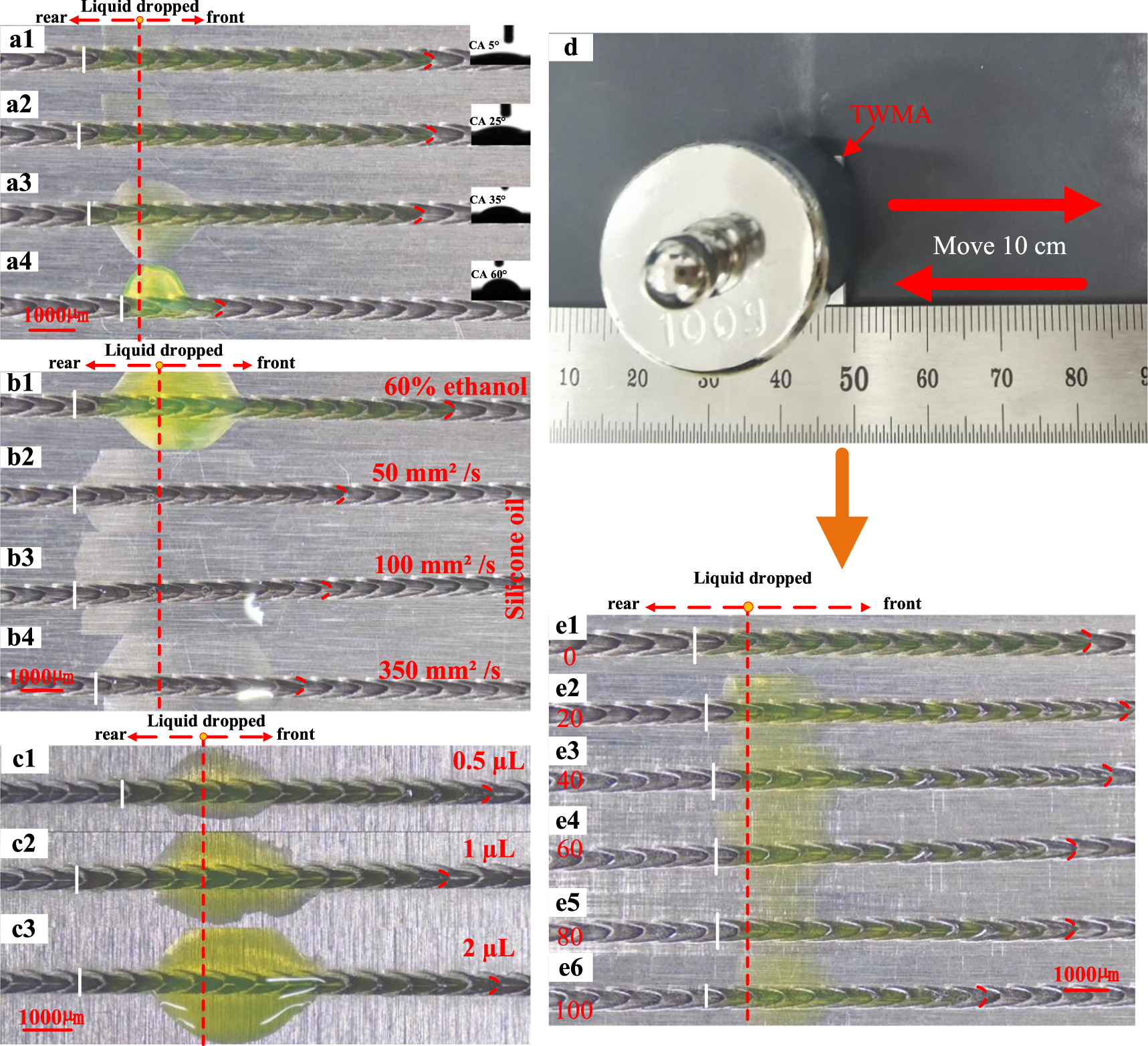 One-step laser preparation of unidirectional liquid spontaneous ...