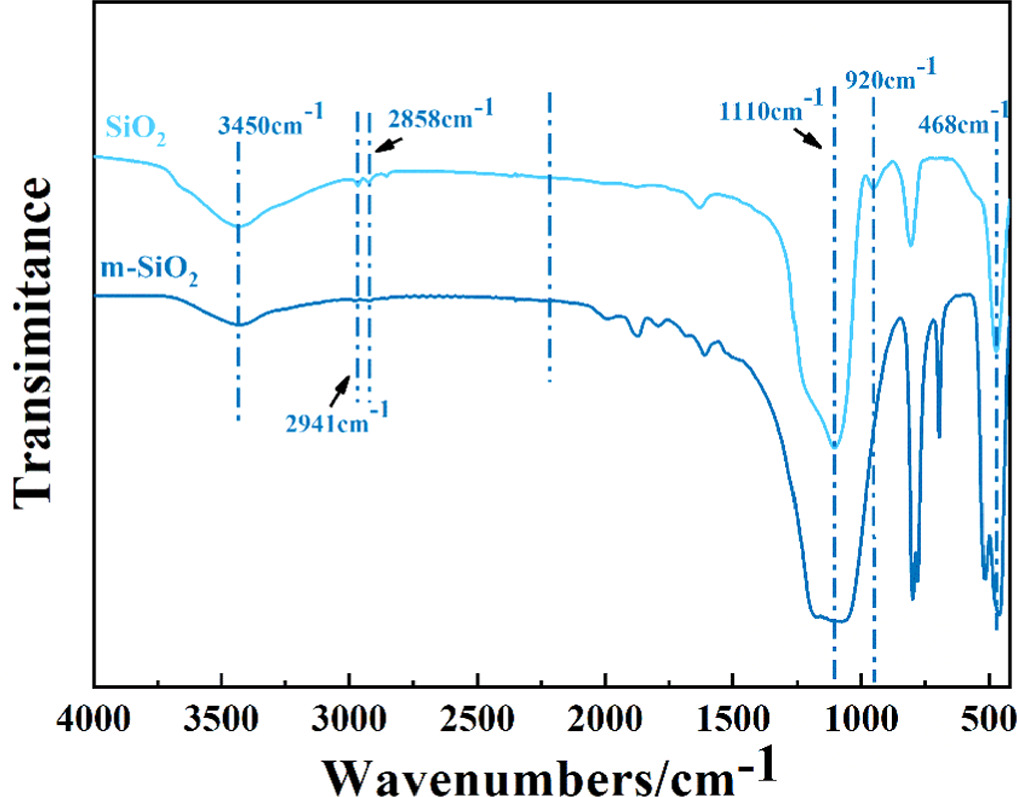 Preparation and properties of modified SiO2/epoxy resin ...