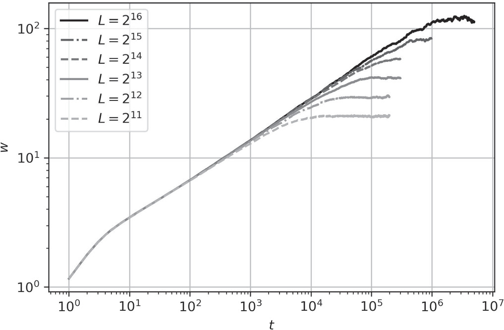 Machine learning method for roughness prediction - IOPscience