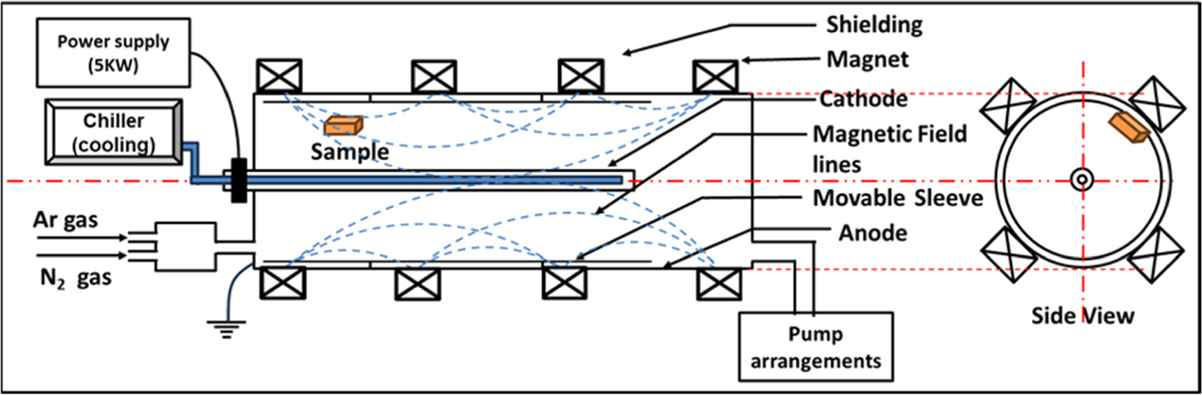 Influence of topography on nano-mechanical properties of cylindrical ...