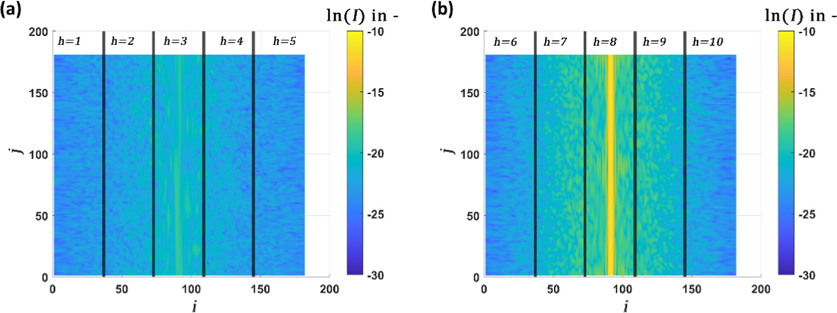 Scatterometric defect measurements – uncertainty assessment by means of ...