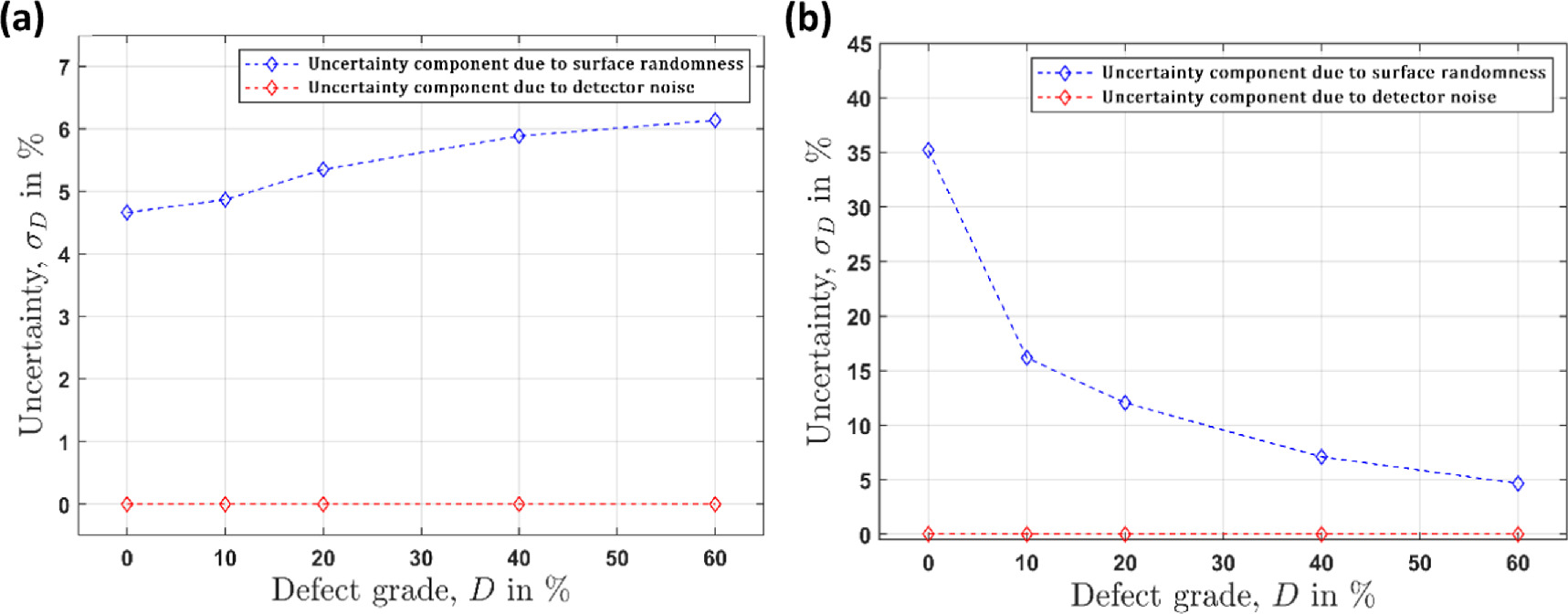Scatterometric defect measurements – uncertainty assessment by means of ...