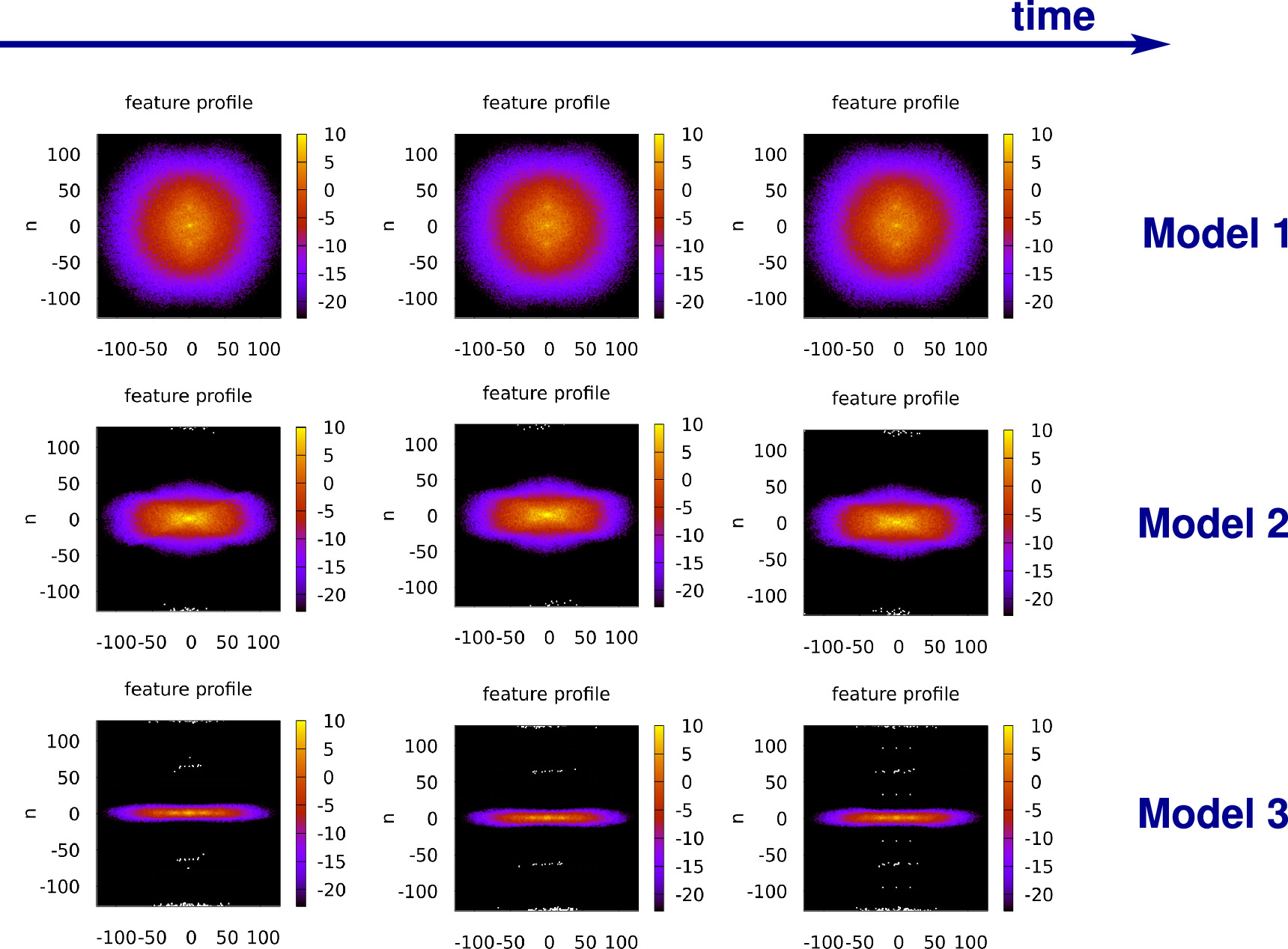 Parameter identification by eigenfeature analysis: application to 2D ...