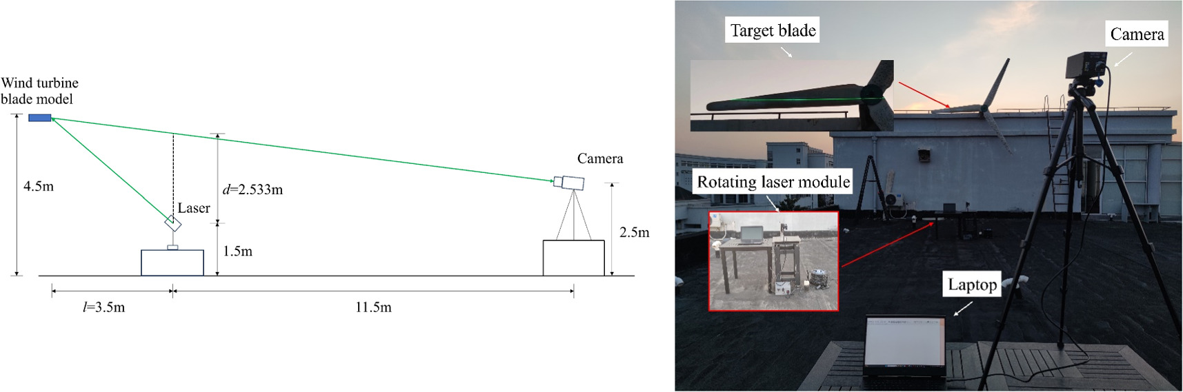 Surface profile inspection for large structures with laser scanning ...