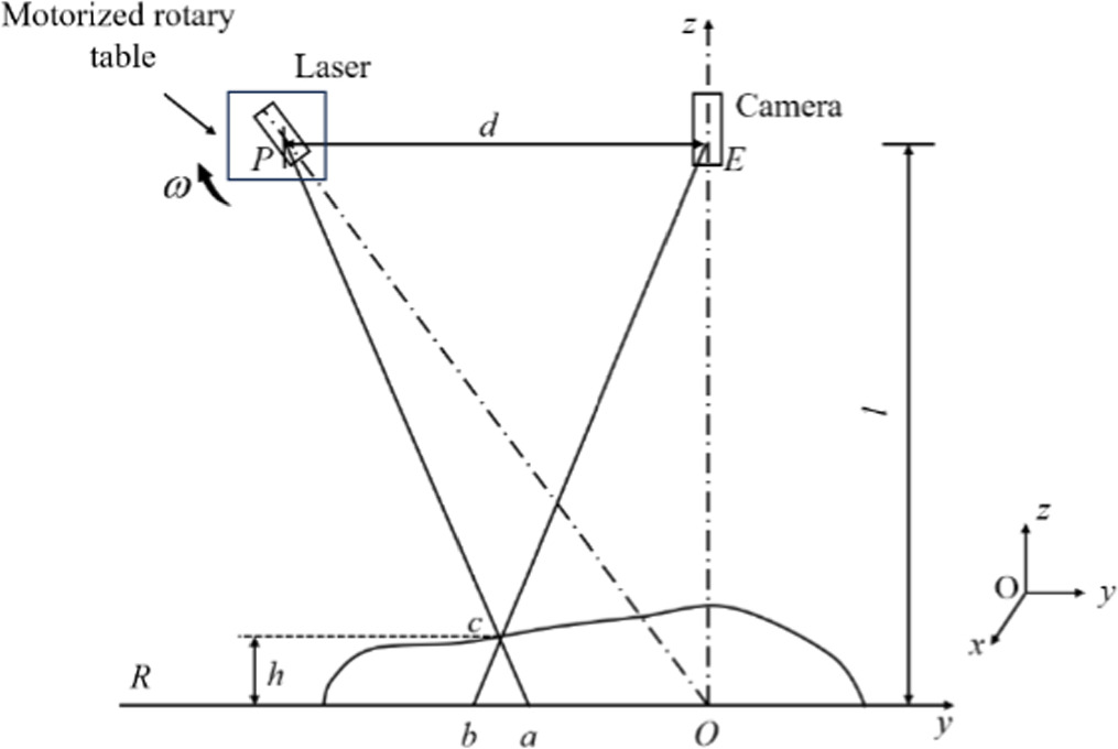 Surface profile inspection for large structures with laser scanning ...
