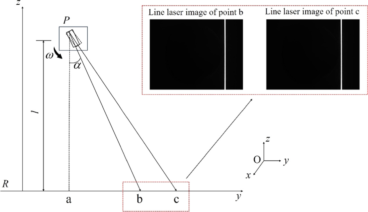 Surface profile inspection for large structures with laser scanning ...