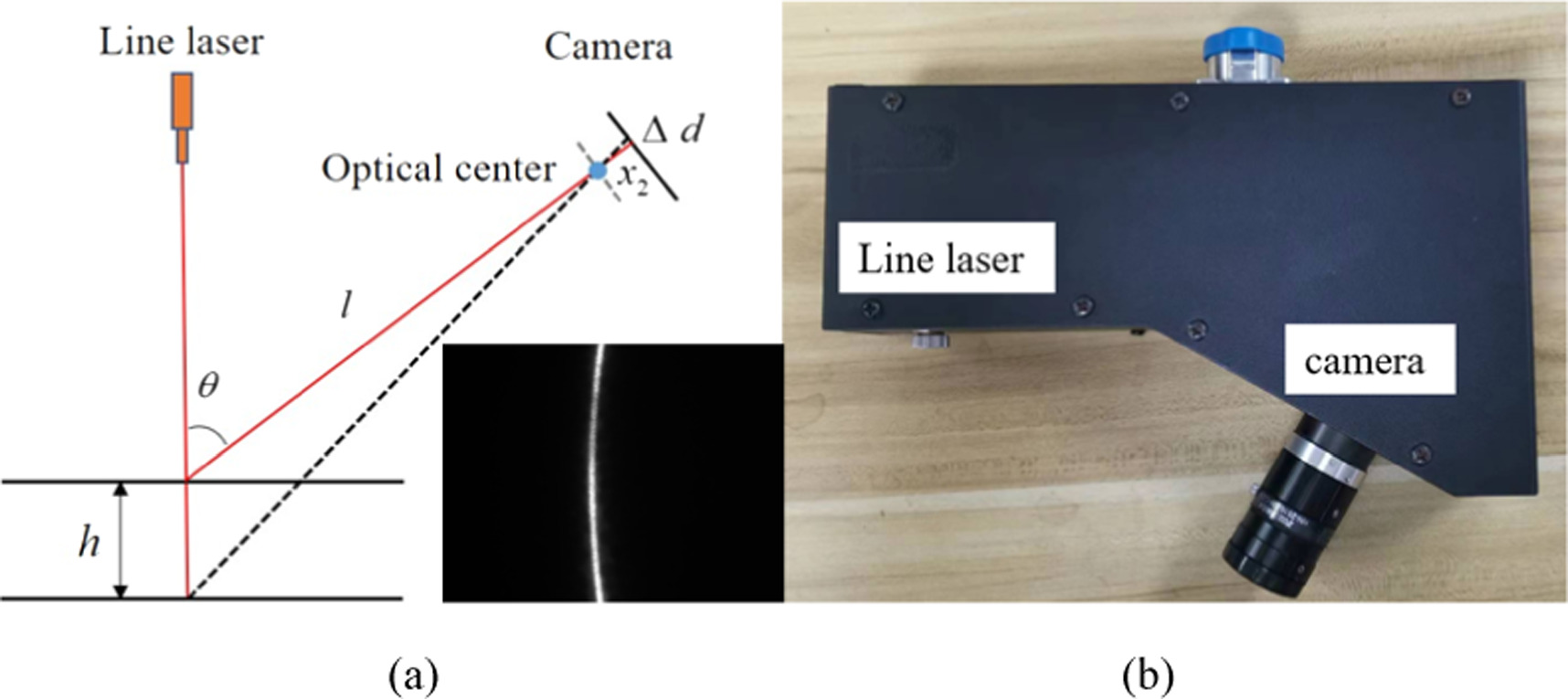 Surface profile inspection for large structures with laser scanning ...
