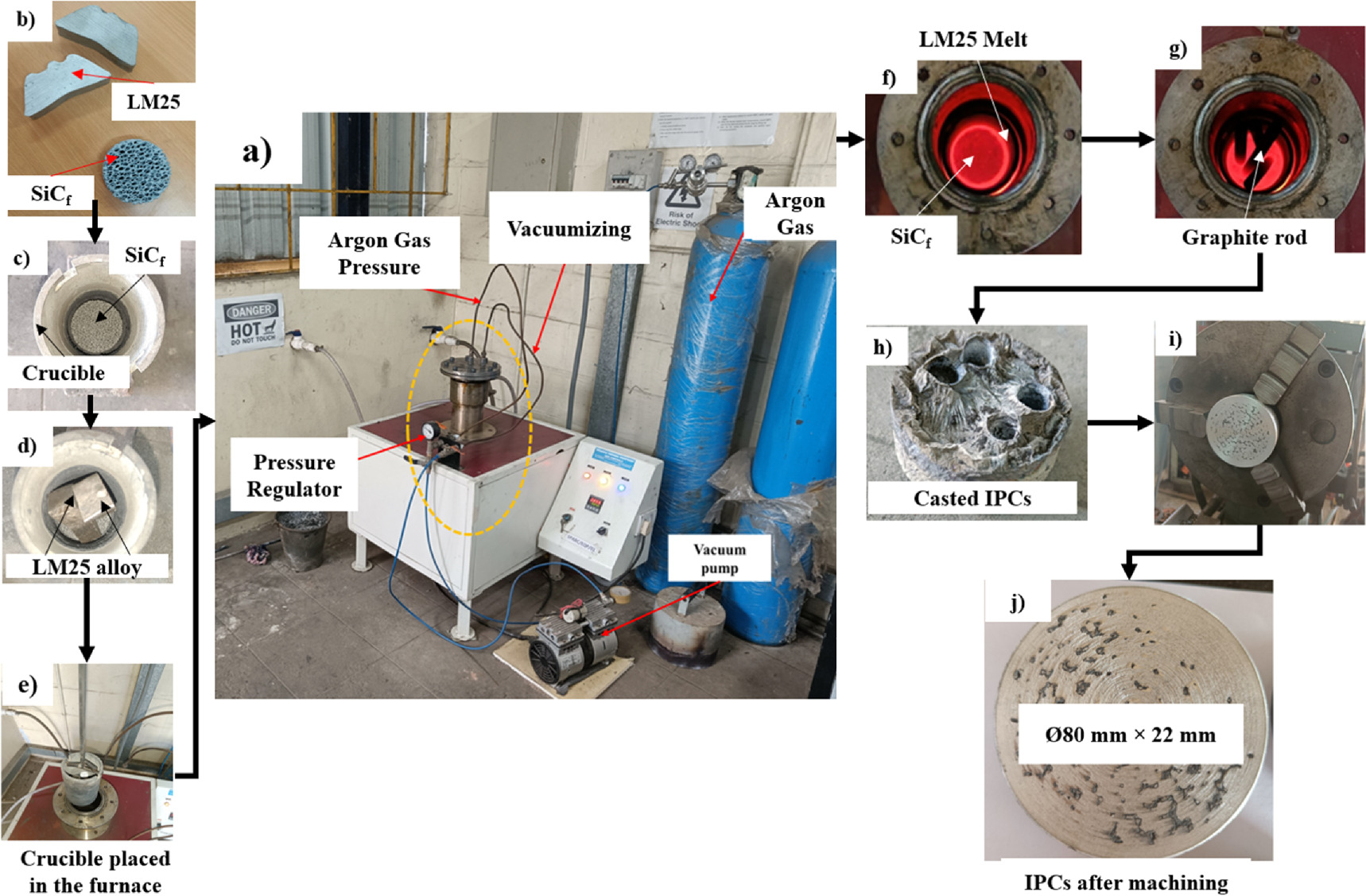 Investigations on the high-temperature wear behaviour of LM25 aluminium ...