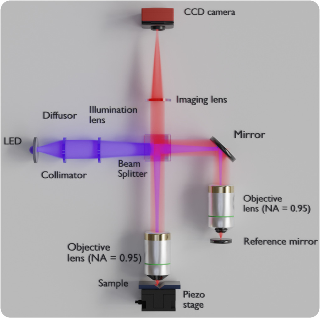 Surface slope measurement of steep silicon V-grooves using high NA Linnik interferometry ...