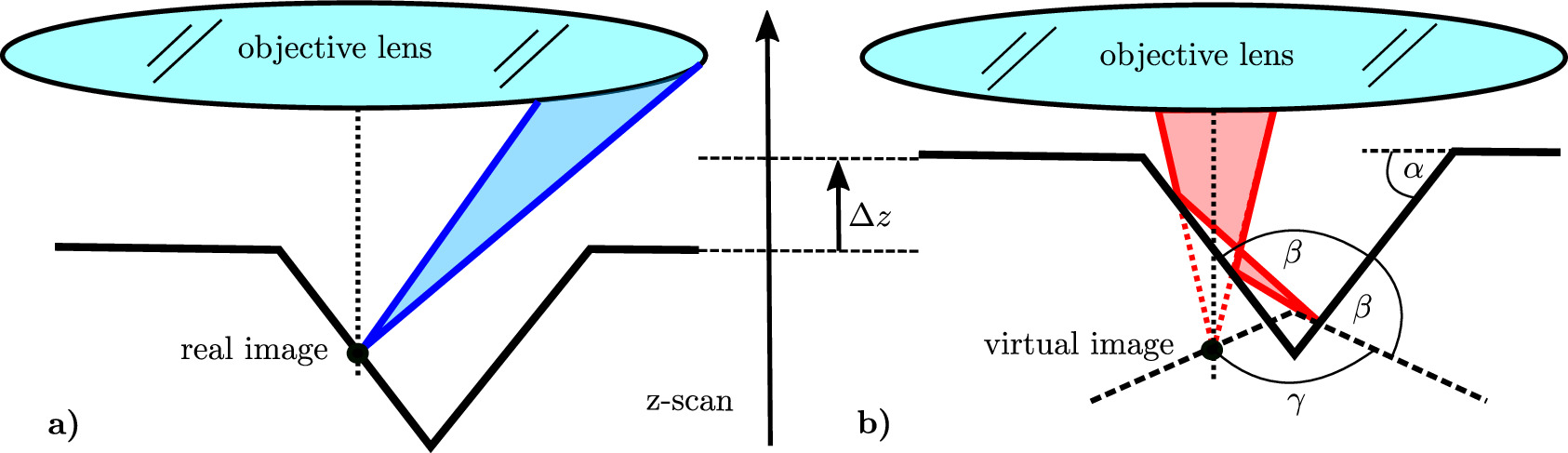 Surface slope measurement of steep silicon V-grooves using high NA ...