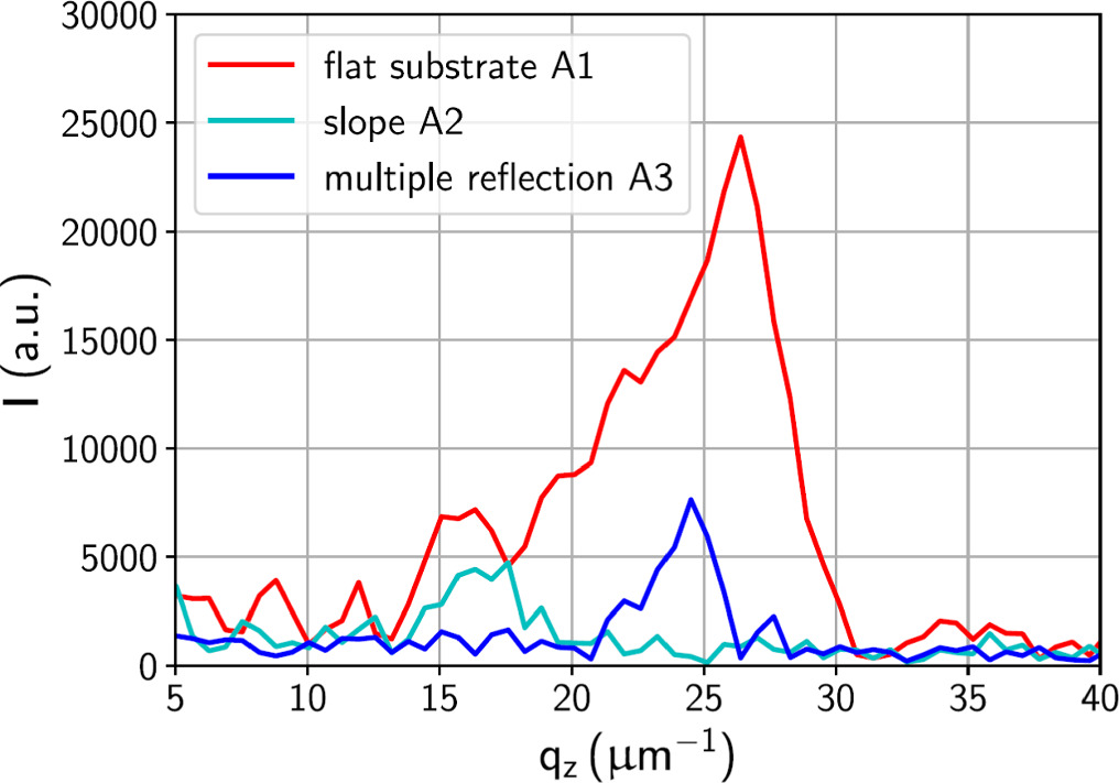 Surface slope measurement of steep silicon V-grooves using high NA ...