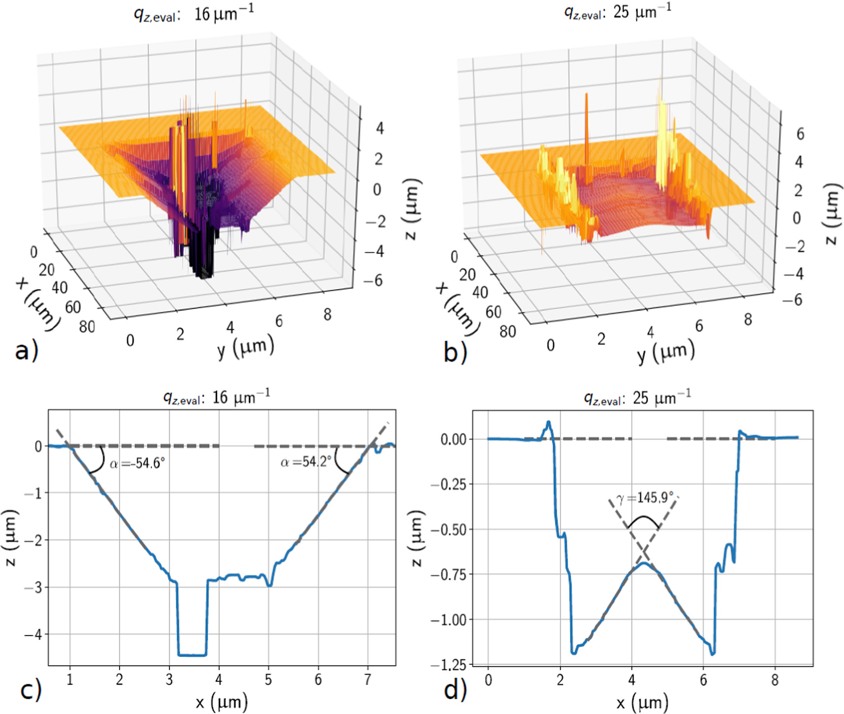 Surface slope measurement of steep silicon V-grooves using high NA ...