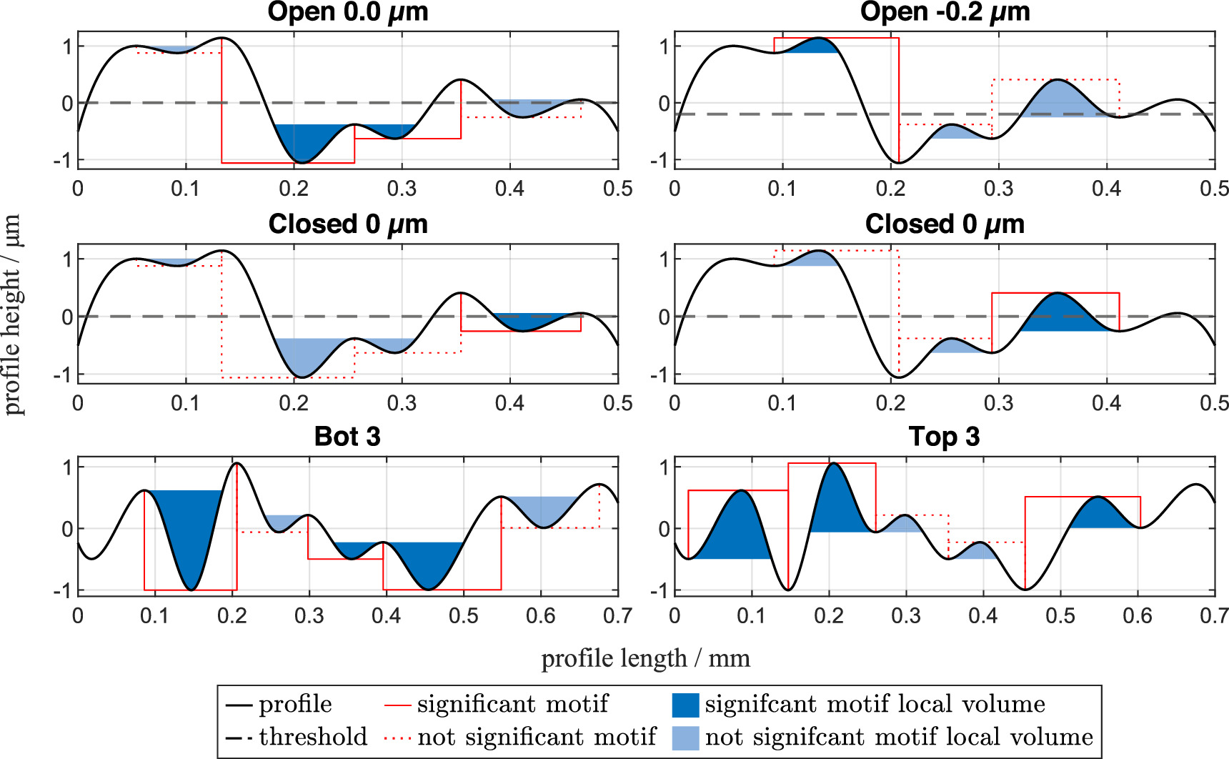 Feature characterization for profile surface texture - IOPscience
