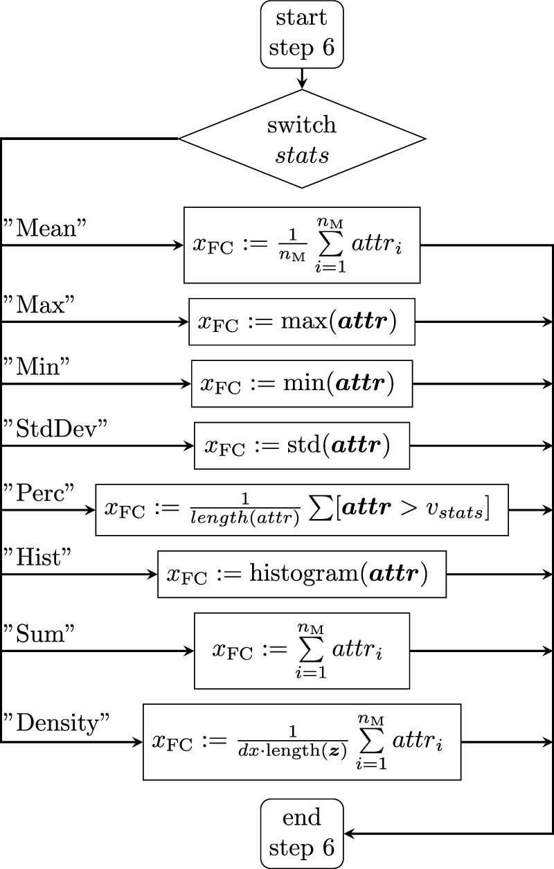 Feature characterization for profile surface texture - IOPscience