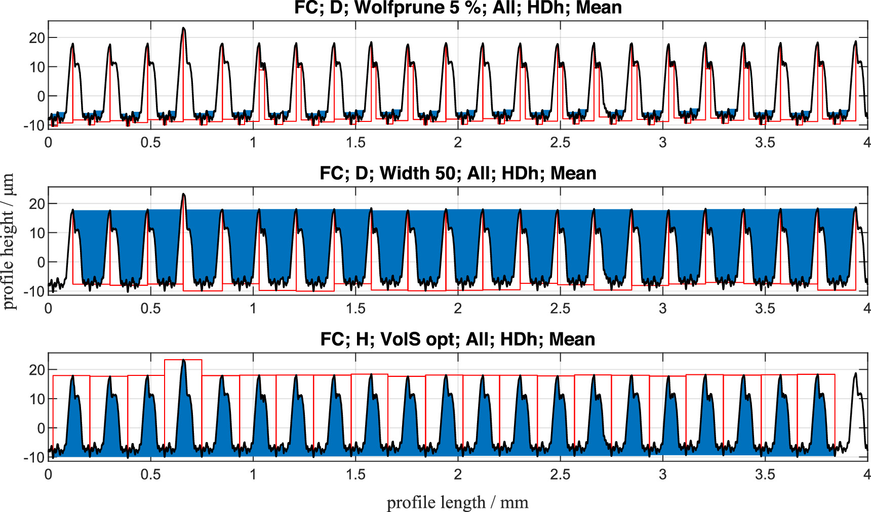 Feature characterization for profile surface texture - IOPscience