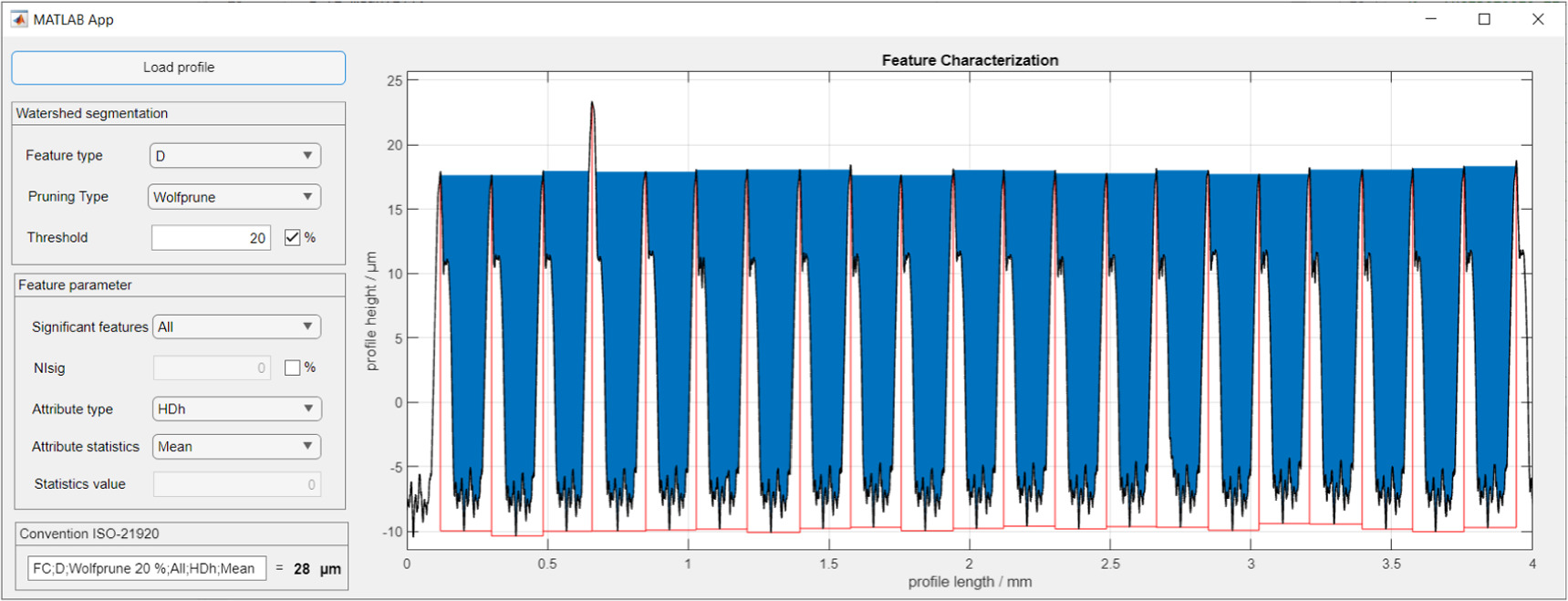 Feature characterization for profile surface texture - IOPscience