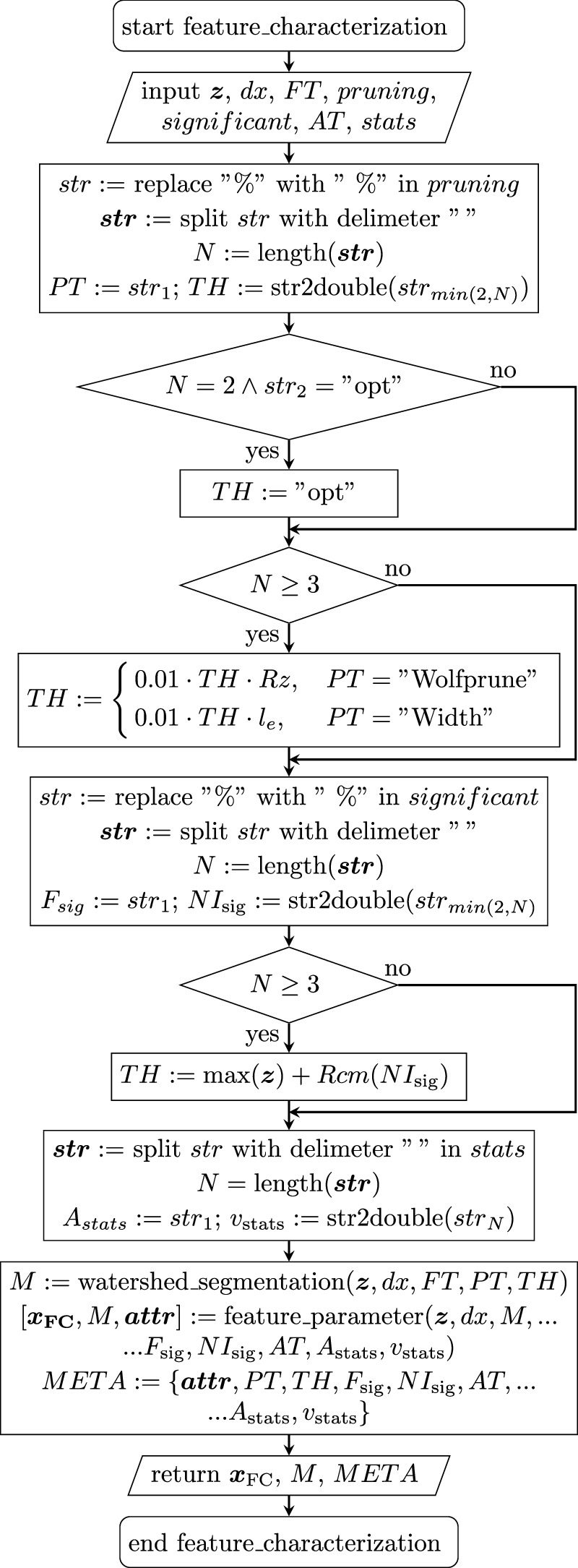 Feature characterization for profile surface texture - IOPscience