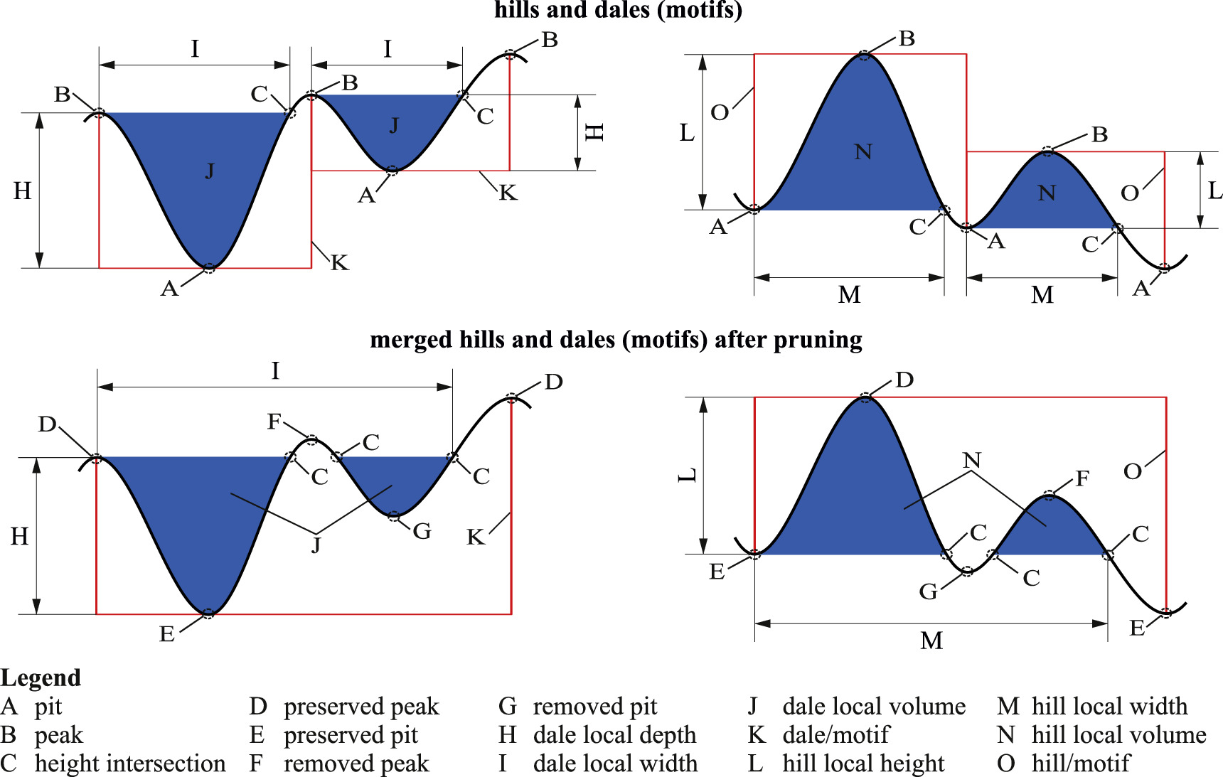 Feature characterization for profile surface texture - IOPscience