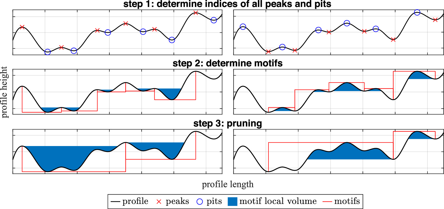 Feature characterization for profile surface texture - IOPscience