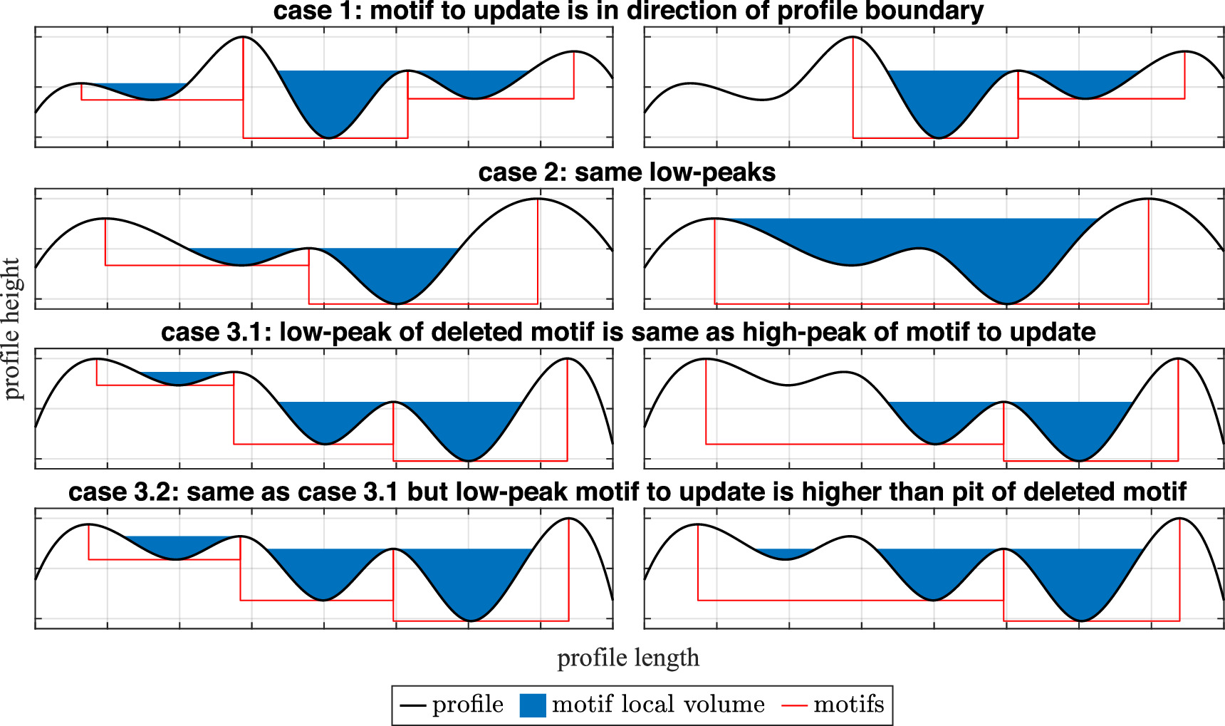 Feature characterization for profile surface texture - IOPscience