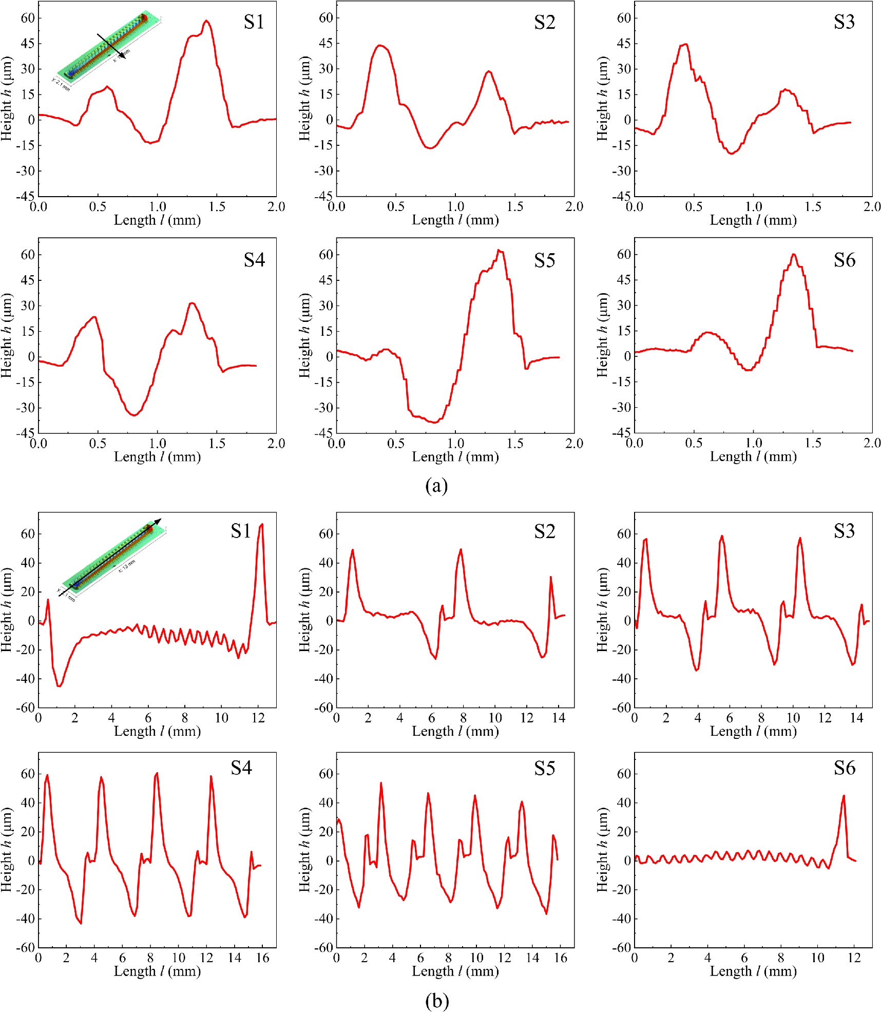 Influence of laser-processed volcanic edge rectangular textures on the ...