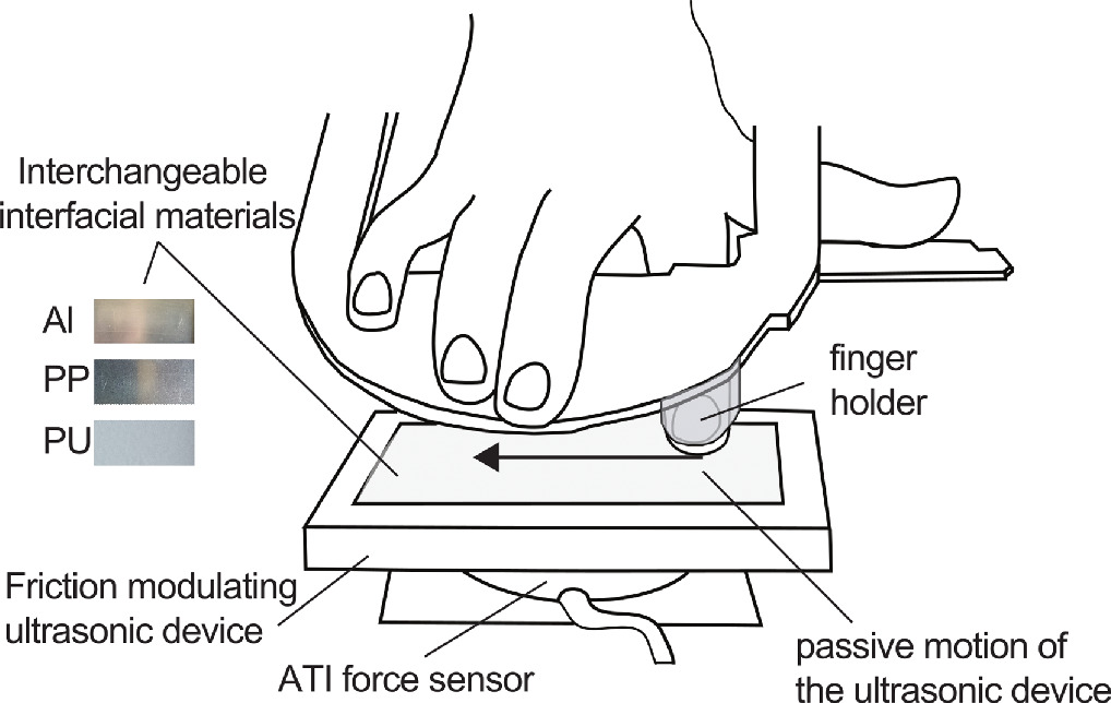 Boundaries of tactile acuity when exploring surfaces - IOPscience