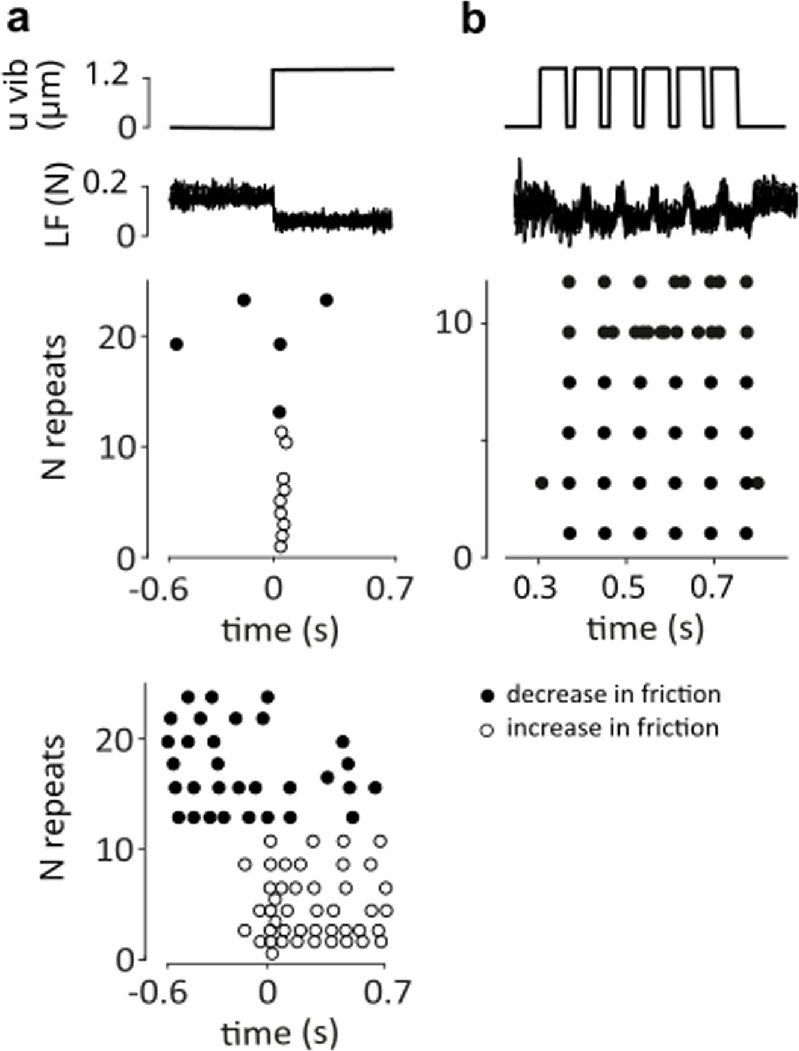 Boundaries of tactile acuity when exploring surfaces - IOPscience