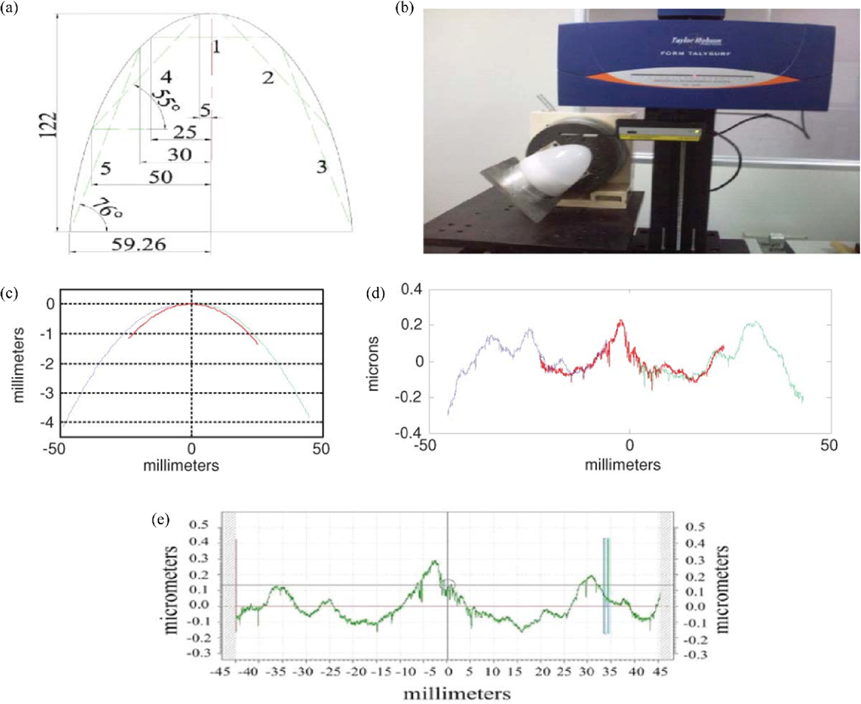 Advances in full-space frequency topography measurement of large free ...