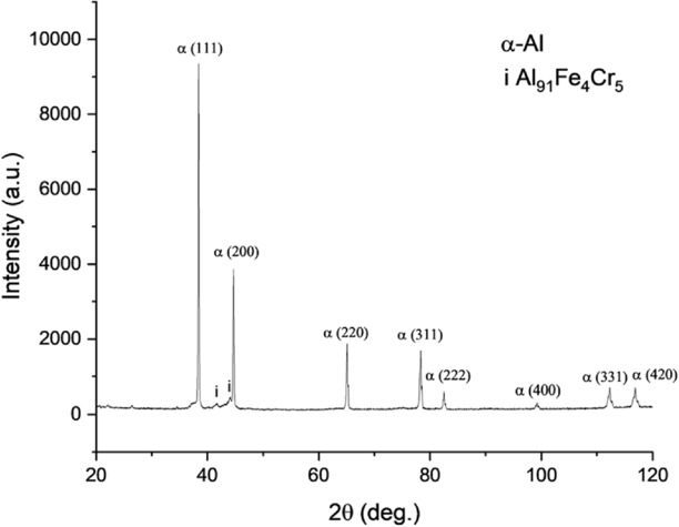 Evaluation of microconstituents and influence on the mechanical and ...