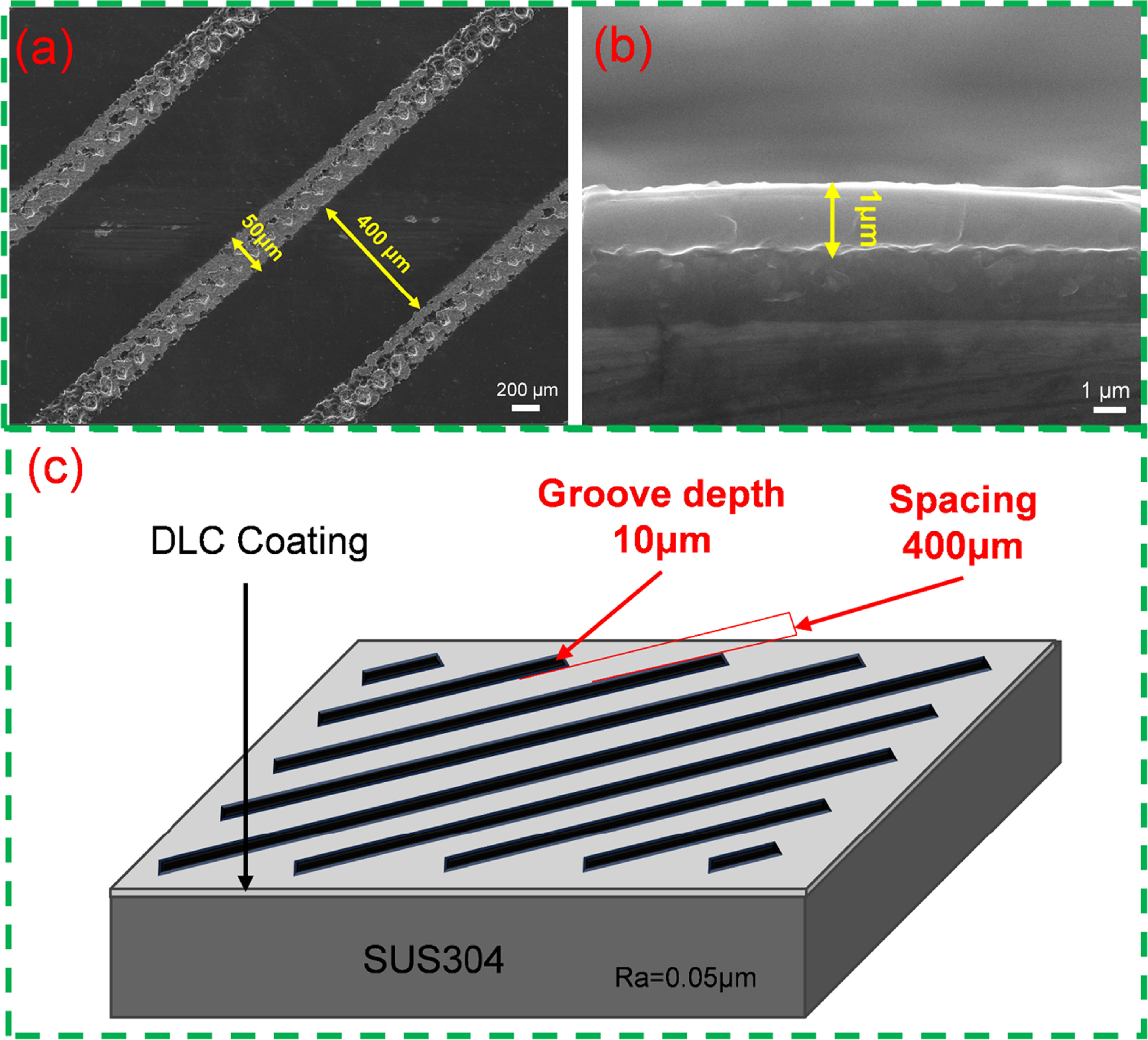 Synergistic effects of laser-textured microgroove geometry and diamond ...