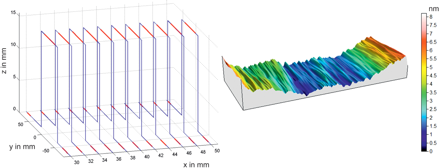 Nanopositioning and nanomeasuring machine NPMM-200—a new powerful tool ...