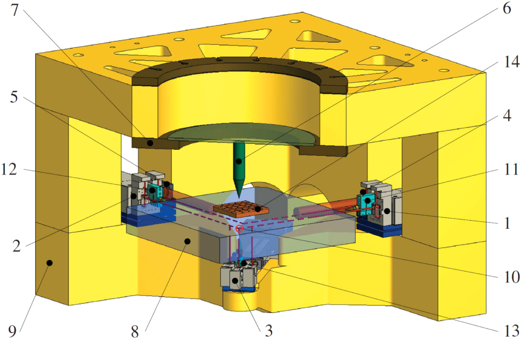 Nanopositioning and nanomeasuring machine NPMM-200—a new powerful tool ...