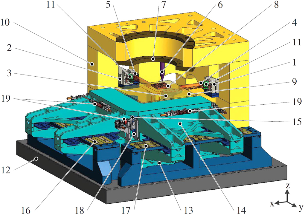 Nanopositioning and nanomeasuring machine NPMM-200—a new powerful tool ...