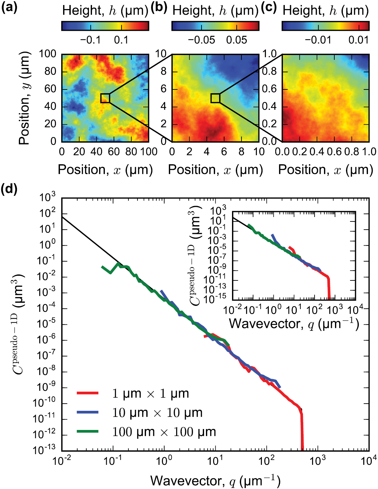 Quantitative characterization of surface topography using spectral ...