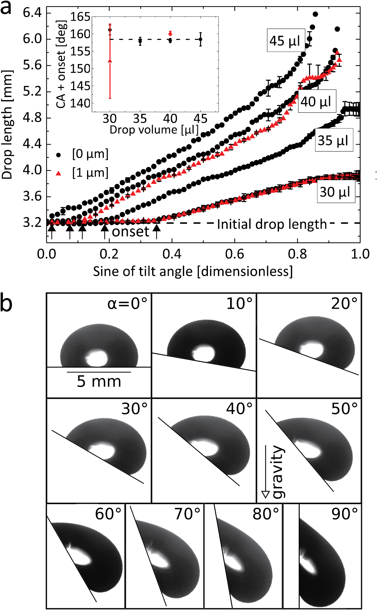 The rose petal effect and the role of advancing water contact angles ...