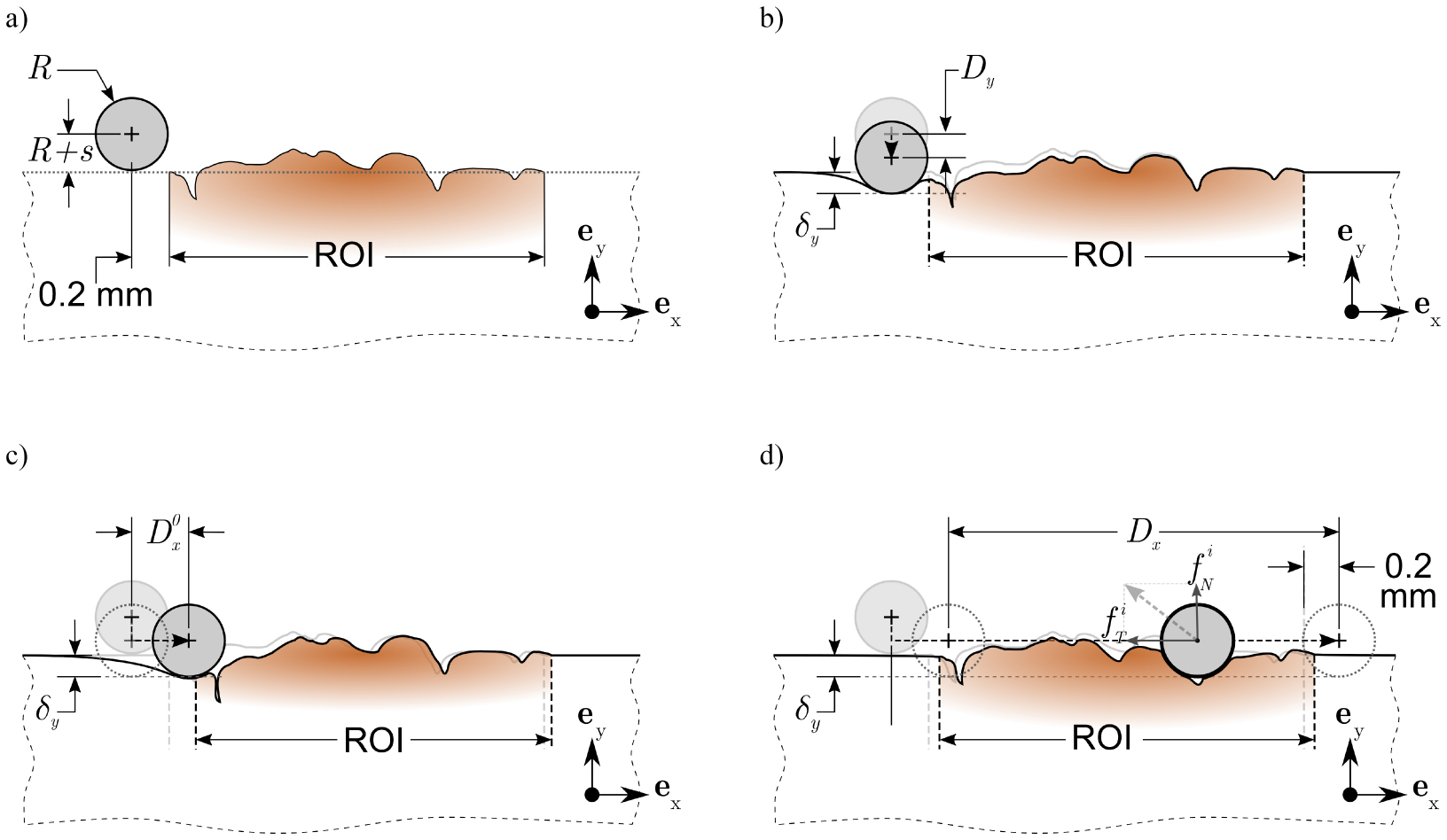 Skin friction under pressure. The role of micromechanics - IOPscience