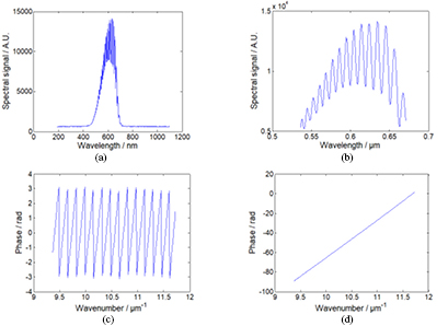 Single point Linnik white-light spectral microscopic interferometer for ...