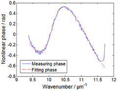 Single point Linnik white-light spectral microscopic interferometer for ...