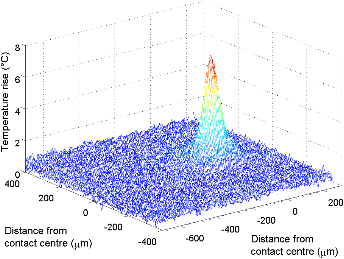 Temperature measurement of debris particles in EHL contacts - IOPscience