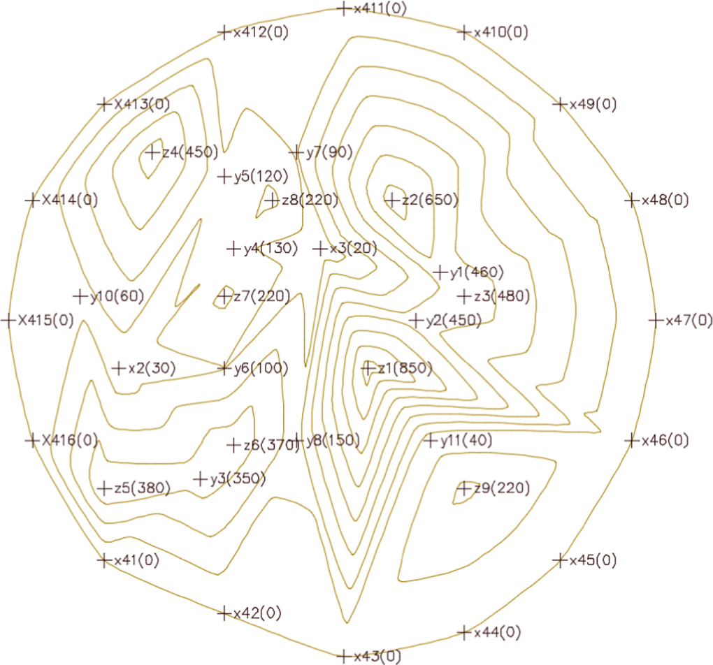 Surfaces—topography and topology - IOPscience