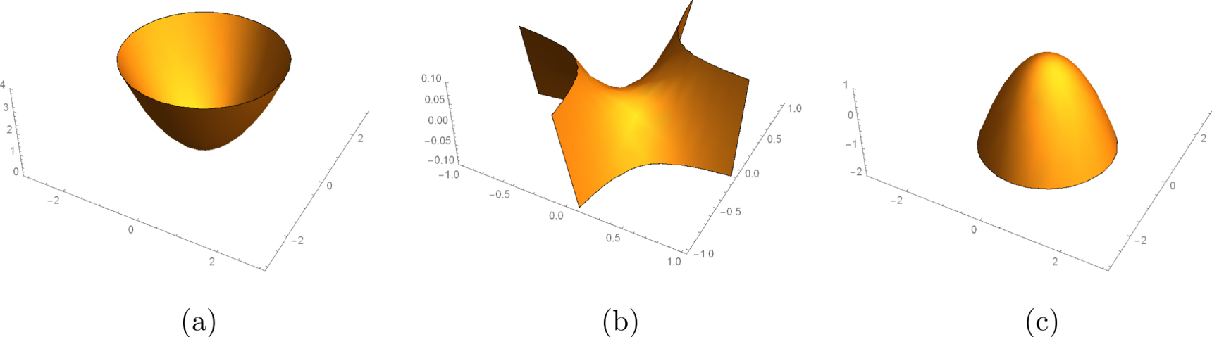 Surfaces—topography and topology - IOPscience