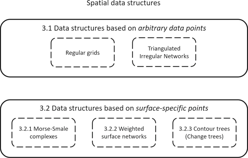 Surfaces—topography and topology - IOPscience